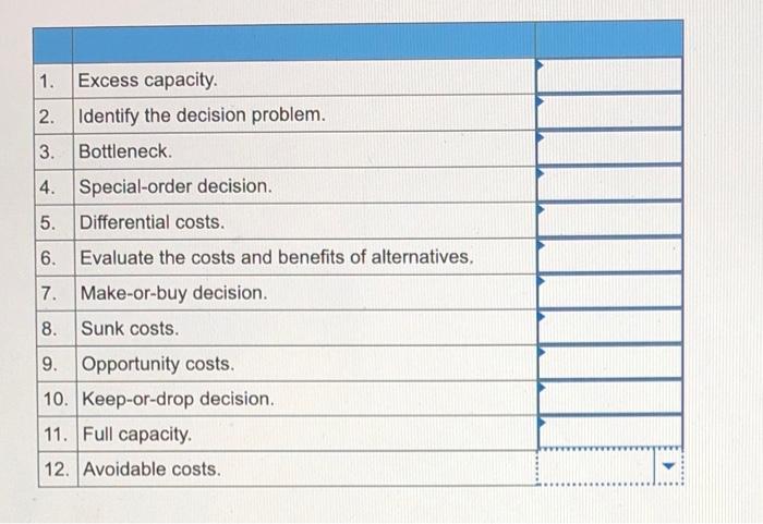 Solved M7-1 (Static) Matching Key Terms and Concepts to | Chegg.com