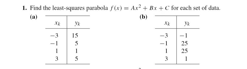 Solved 1. Find the least-squares parabola f(x)=Ax2+Bx+C for | Chegg.com