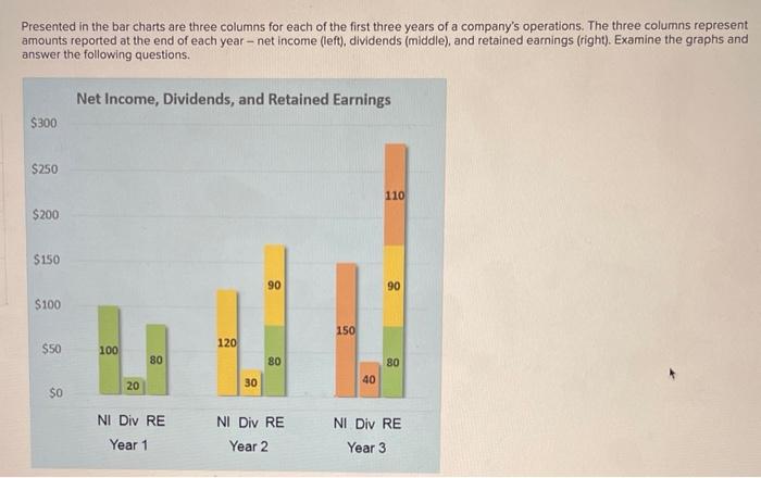 Solved Presented in the bar charts are three columns for | Chegg.com