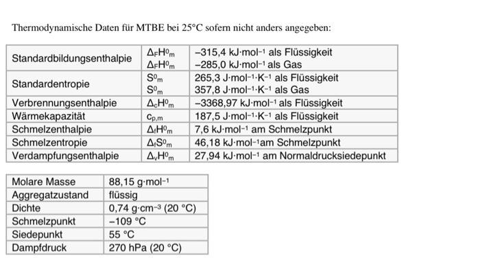 Solved 2. MTBE is produced from isobutene and methanol by | Chegg.com