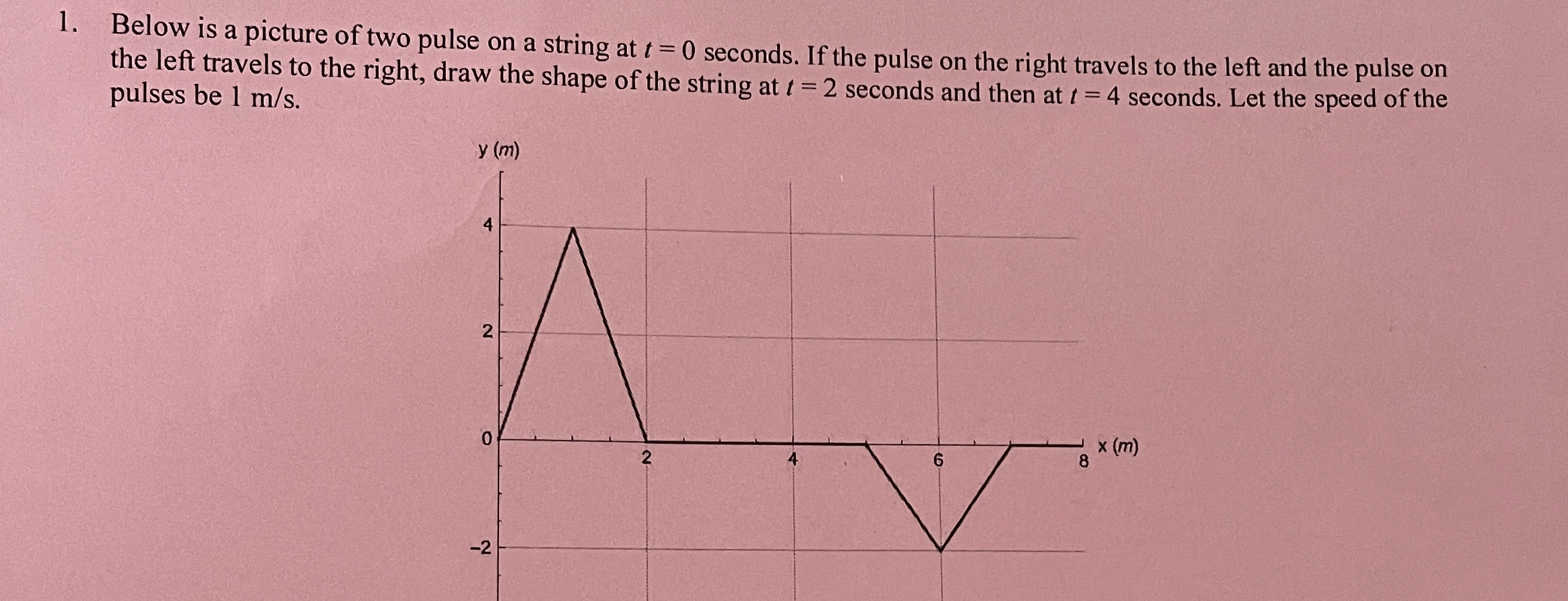 In lab, you oscillate a string at 100Hz ﻿and observe | Chegg.com