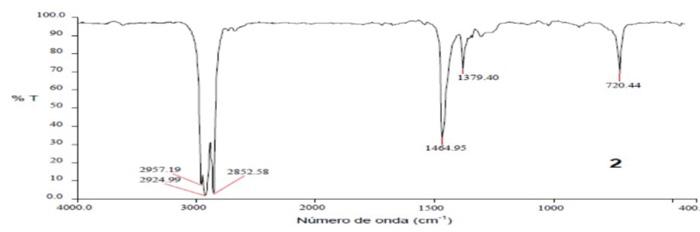Solved For each IR spectrum identify: 1. Compound family | Chegg.com