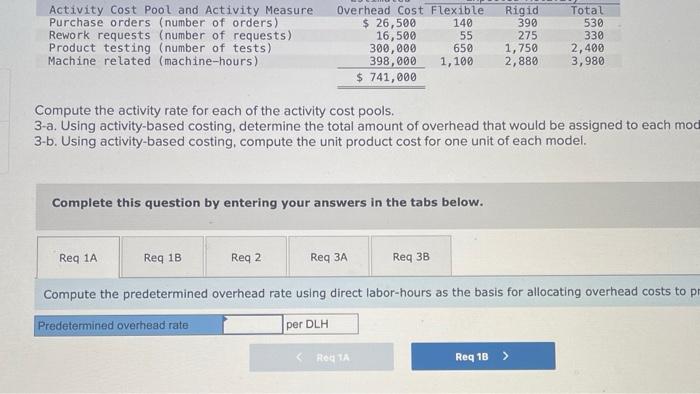 Solved Compute the activity rate for each of the activity | Chegg.com