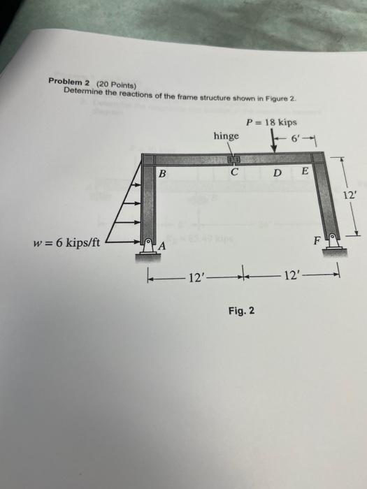 Solved Problem 2 (20 Points) Determine the reactions of the | Chegg.com