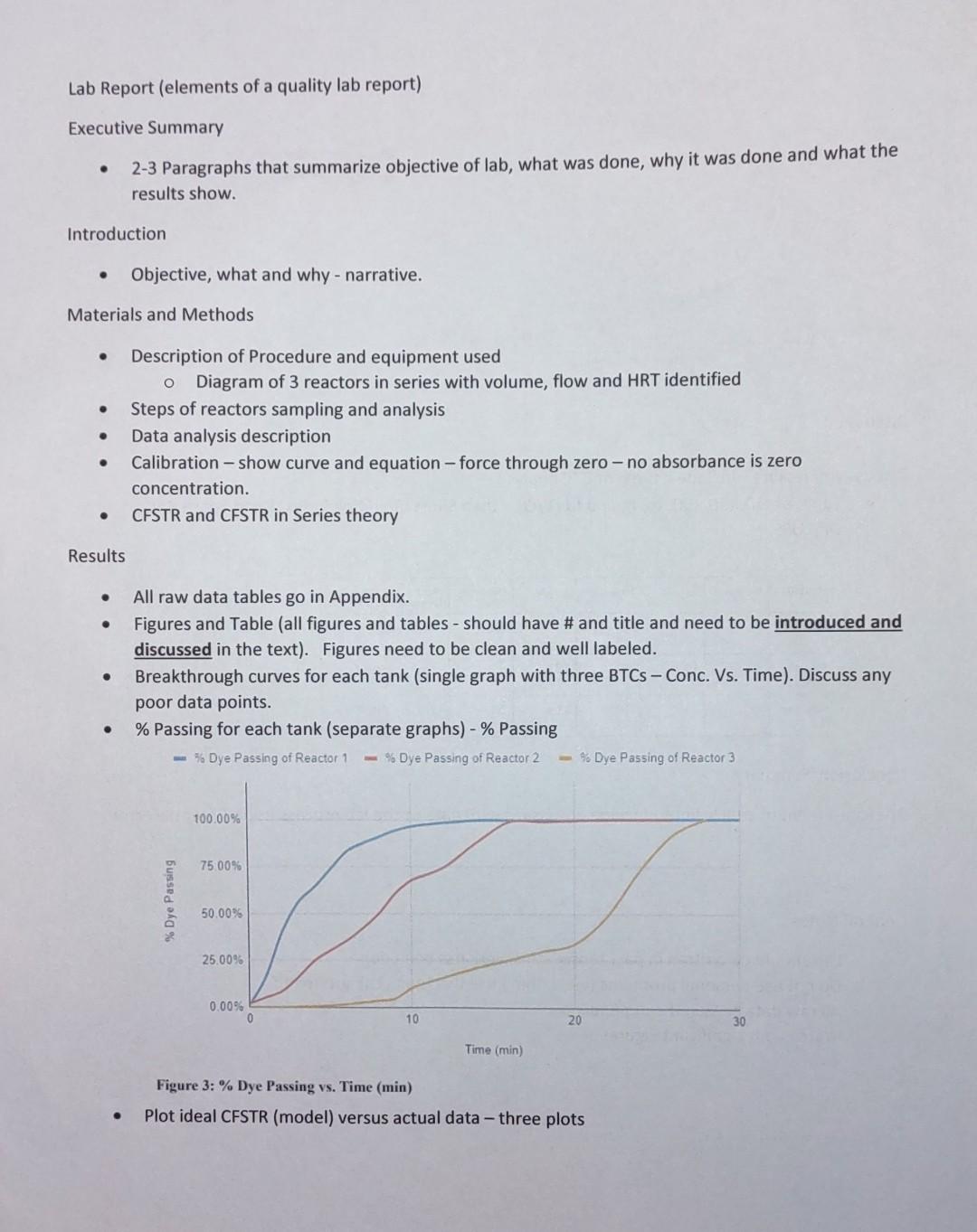 Solved Executive Summary - 2-3 Paragraphs that summarize | Chegg.com