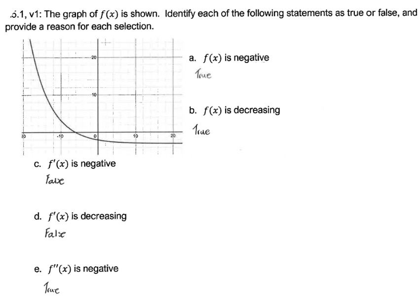 Solved .j.1, ﻿v1: The graph of f(x) ﻿is shown. Identify each | Chegg.com