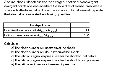 Solved A normal shock is located inside the divergent | Chegg.com