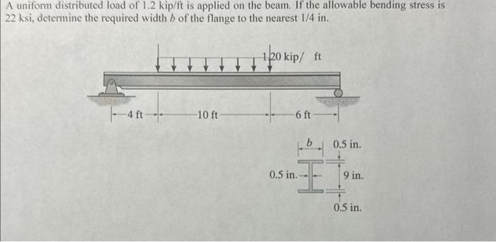 Solved A uniform distributed load of 1.2kip/ft is applied on | Chegg.com