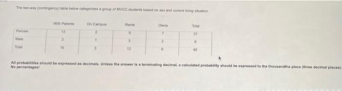 Solved The two way contingency, table below categorizes a | Chegg.com