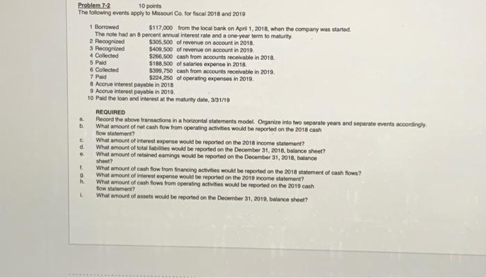 Solved Problem 7-2 10 points The following events apply to | Chegg.com