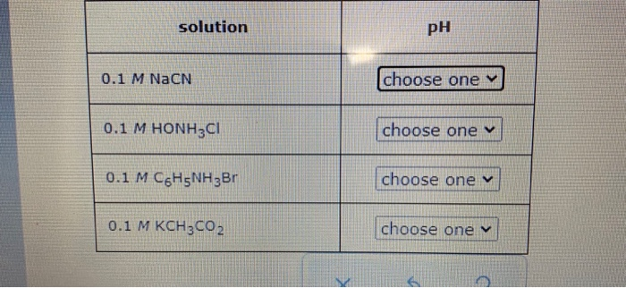 Solved solution pH 0.1 M NaCN choose one 0.1 M HONH3C1 | Chegg.com
