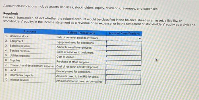 Solved Account classifications include assets, llabilities, | Chegg.com