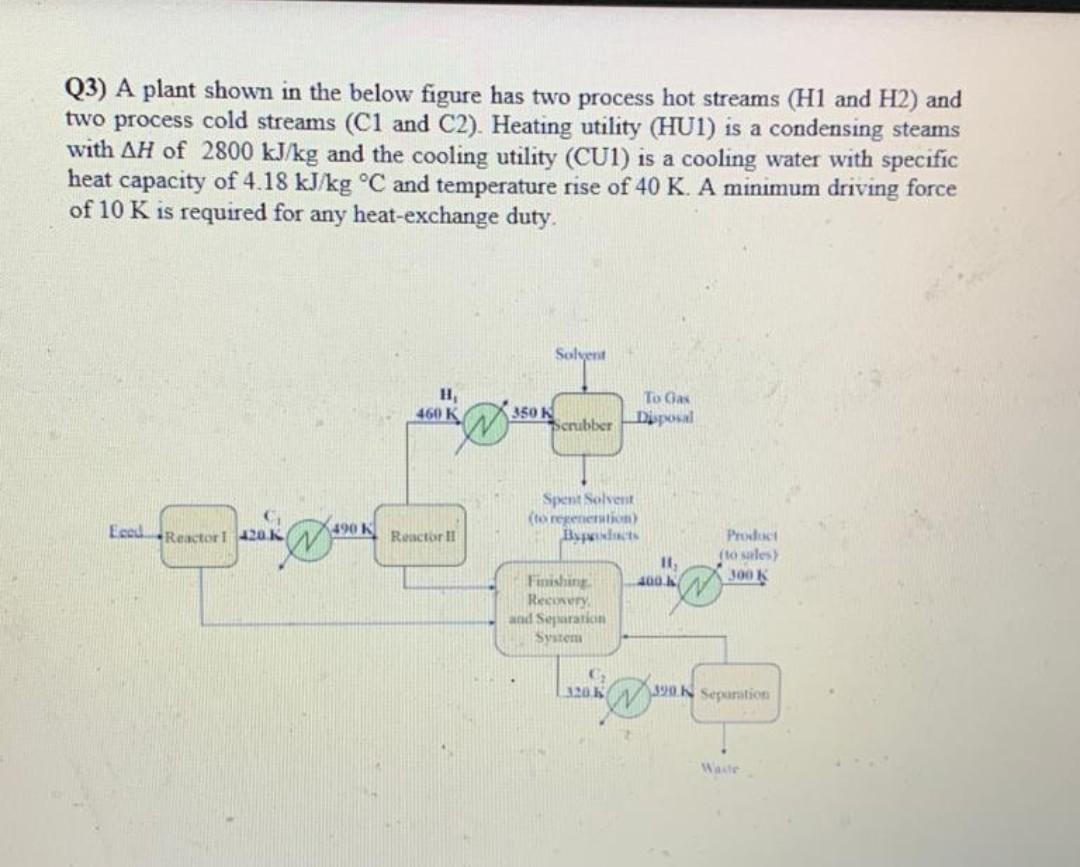 Solved Q3) A plant shown in the below figure has two process | Chegg.com