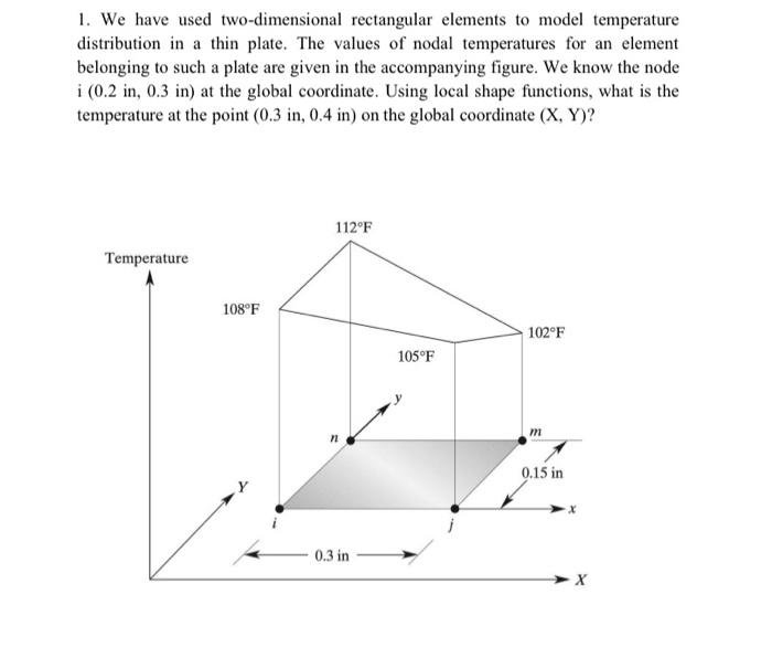Solved 1. We have used two-dimensional rectangular elements | Chegg.com
