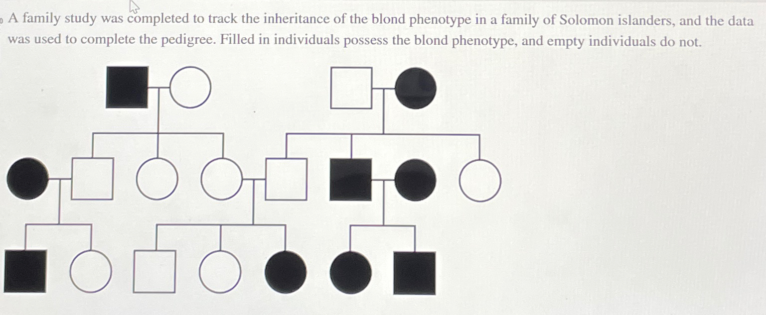 Solved A family study was completed to track the inheritance | Chegg.com