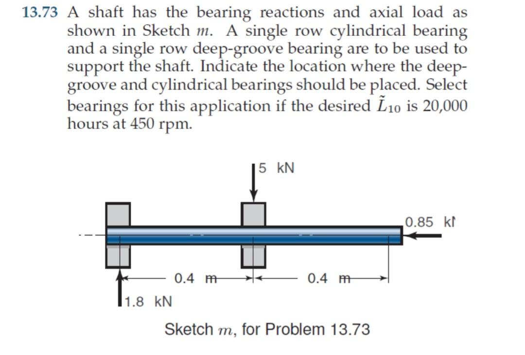 Solved 13.73 A shaft has the bearing reactions and axial | Chegg.com