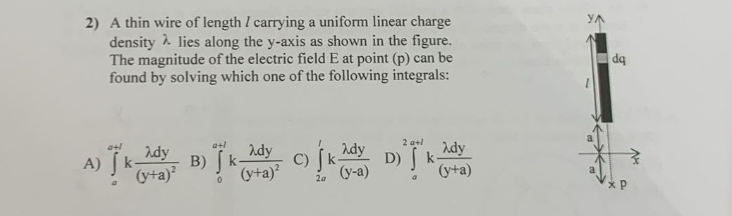 A thin wire of length l ﻿carrying a uniform linear | Chegg.com