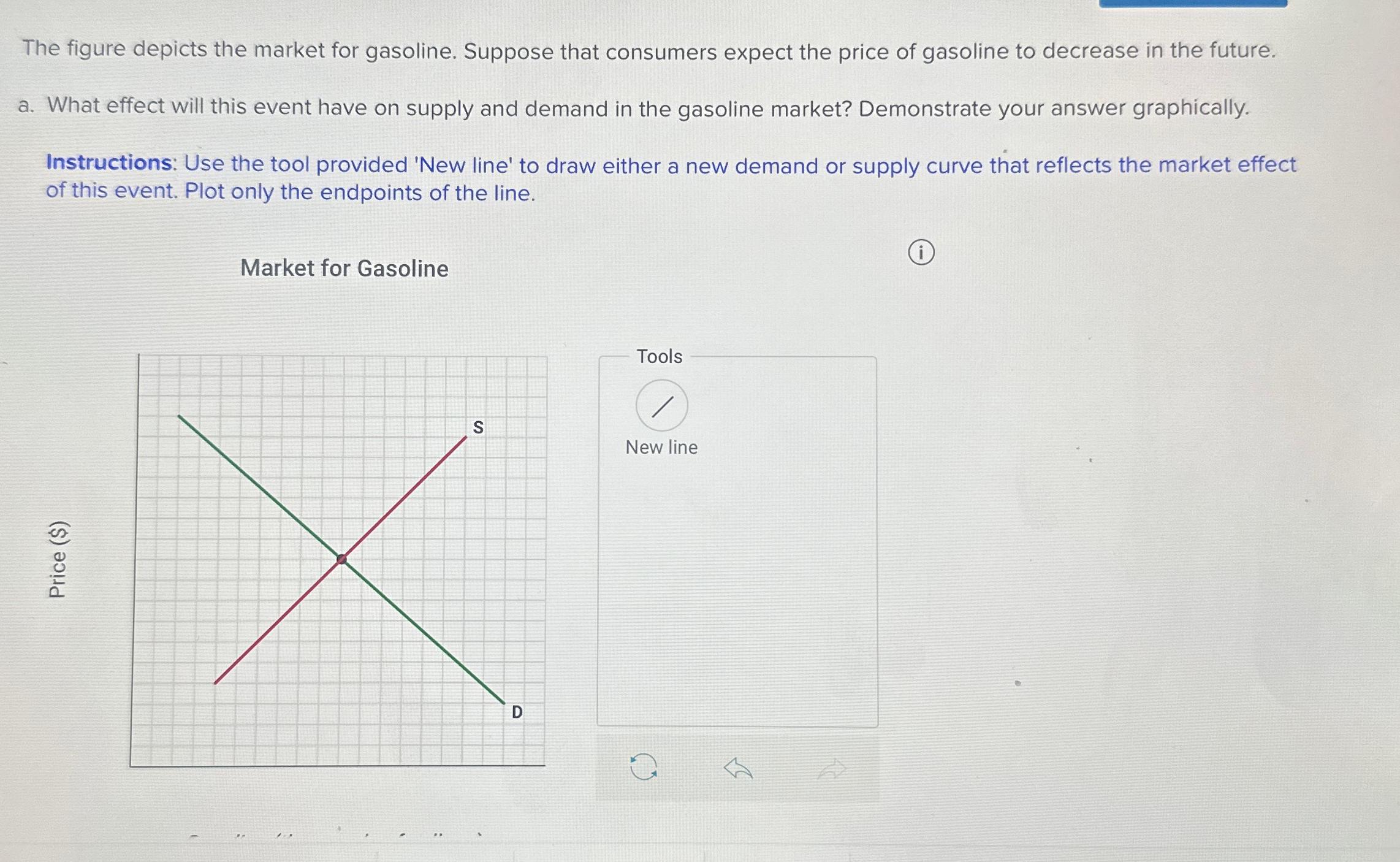 The figure depicts the market for gasoline. Suppose | Chegg.com