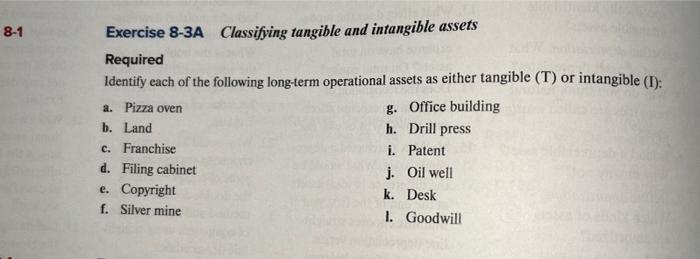 Solved Exercise 8-3A Classifying tangible and intangible | Chegg.com Solved Exercise 8-3A Classifying tangible and intangible | Chegg.com
