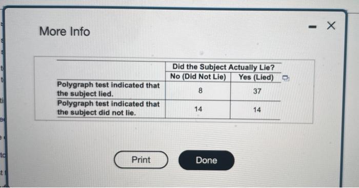Solved The table below includes results from polygraph (lie | Chegg.com