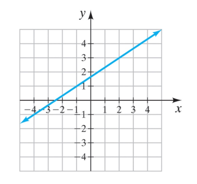 Solved Determine the x-value(s) in the domain that | Chegg.com