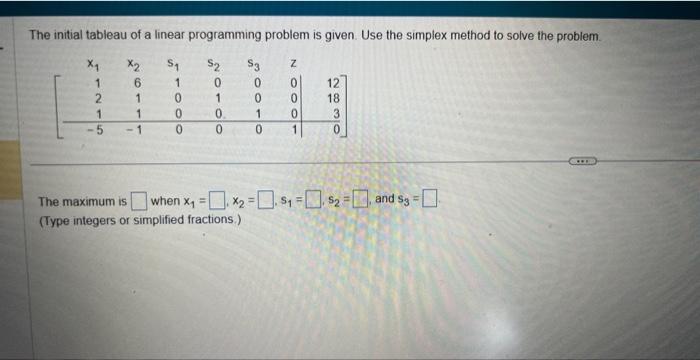 Solved The initial tableau of a linear programming problem | Chegg.com
