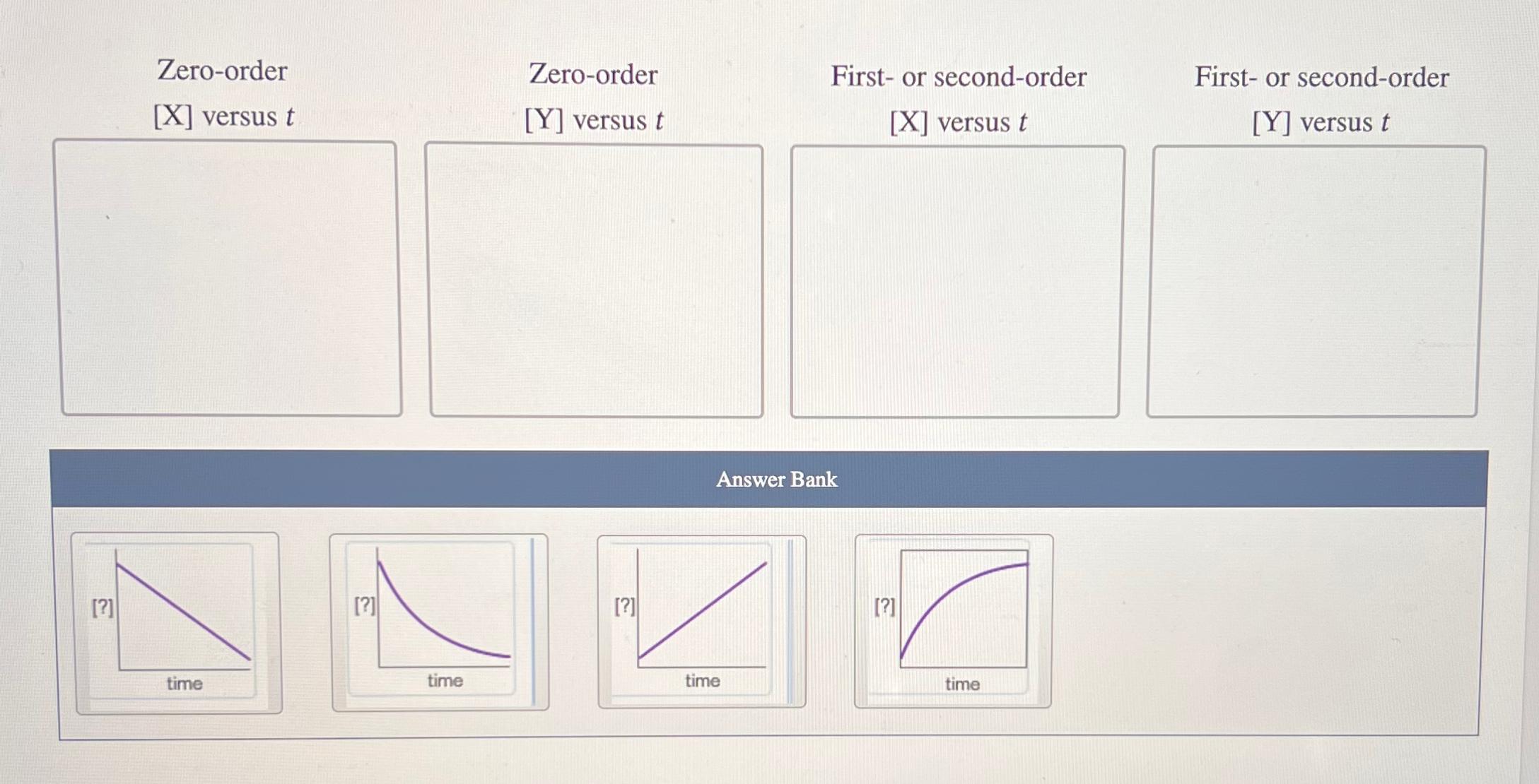 Solved Zero-orderx ﻿versus tZero-order|~Y~| ﻿versus tFirst- | Chegg.com