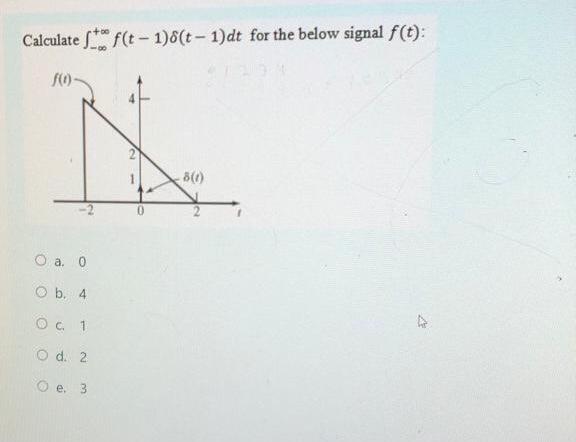 Solved ulate \\( \\int_{-\\infty}^{+\\infty} f(t-1) | Chegg.com