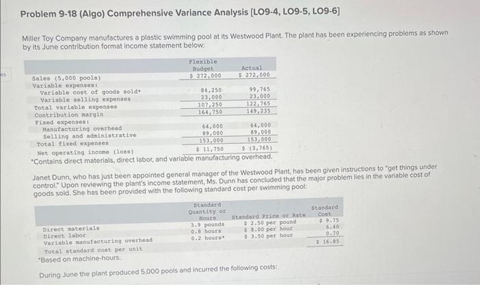 Solved Problem 9-18 (Algo) Comprehensive Variance Analysis | Chegg.com