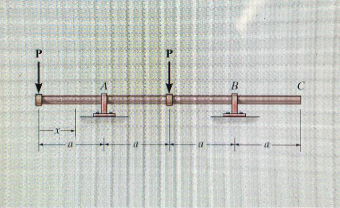 Solved Consider the shaft shown in (Figure 1). The bearings | Chegg.com