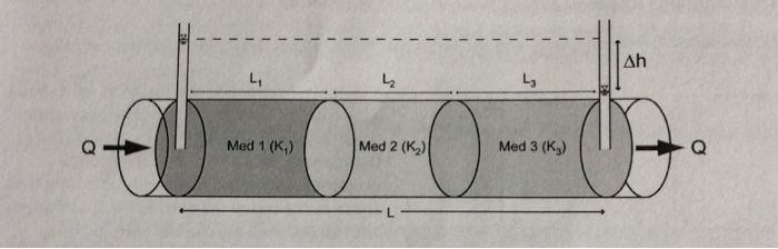 Solved 3 (10 pts.): Harmonic mean. The Darcy tube below | Chegg.com