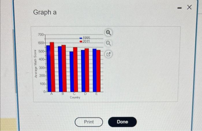 Solved The accompanying table displays the average | Chegg.com