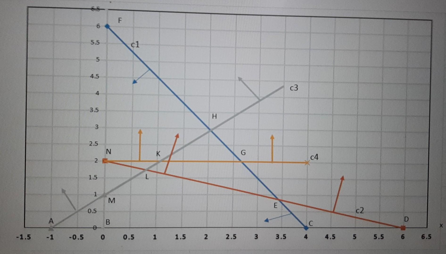 Solved The third constraint (c3) is | Chegg.com