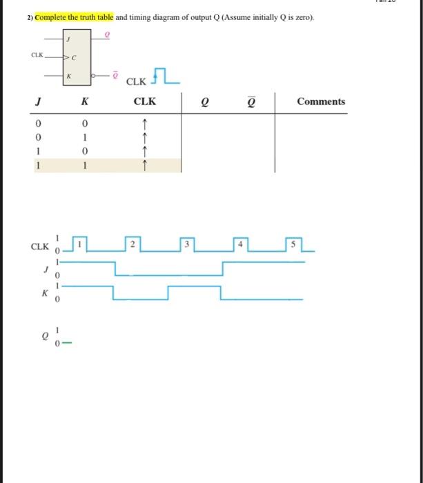 Solved 2) Complete the truth table and timing diagram of | Chegg.com