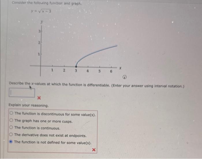Solved Consider the following function and graph. y=x−3 | Chegg.com