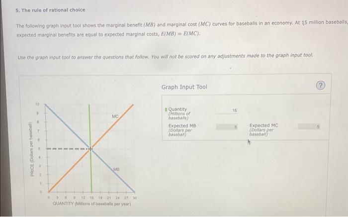 Solved 5. The rule of rational choice The following graph | Chegg.com