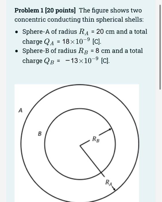 Solved Problem 1 [20 points] The figure shows two concentric | Chegg.com