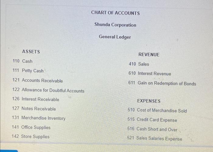 Solved Shunda Corporation wholesales parts to appliance | Chegg.com
