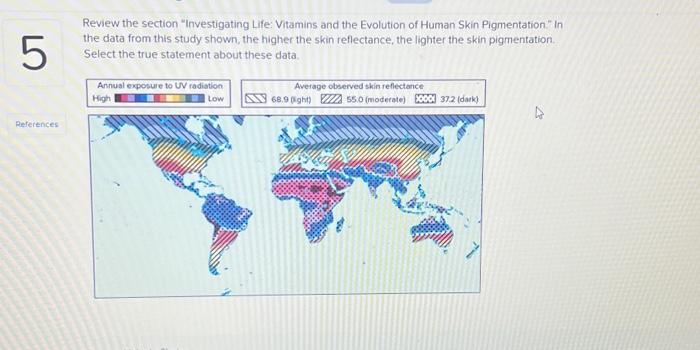 Solved 5 References Review the section "Investigating Life: | Chegg.com
