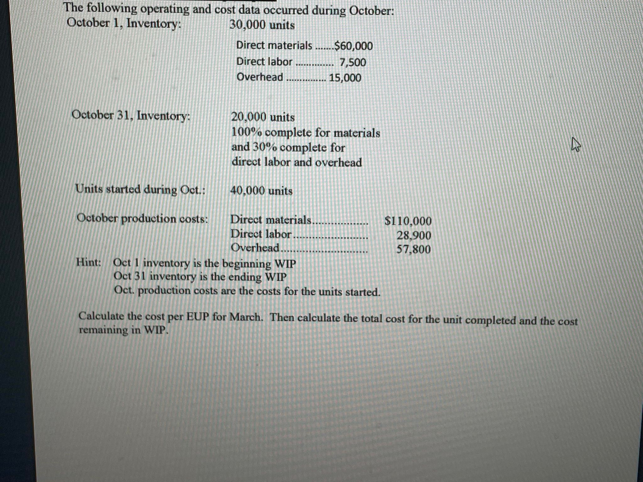 The following operating and cost data occurred during | Chegg.com