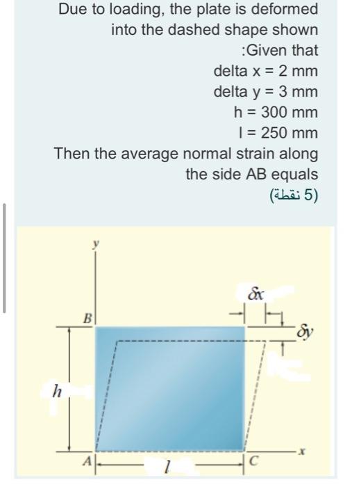Solved Due to loading, the plate is deformed into the dashed | Chegg.com
