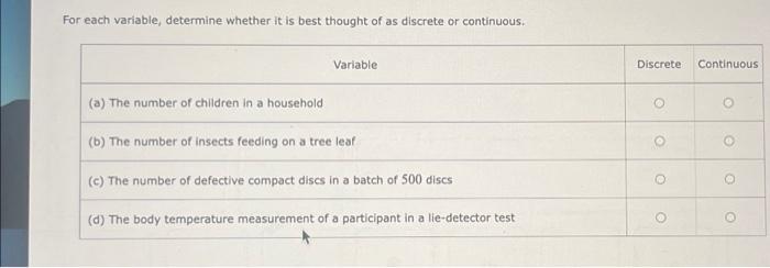 Solved For each variable, determine whether it is best | Chegg.com