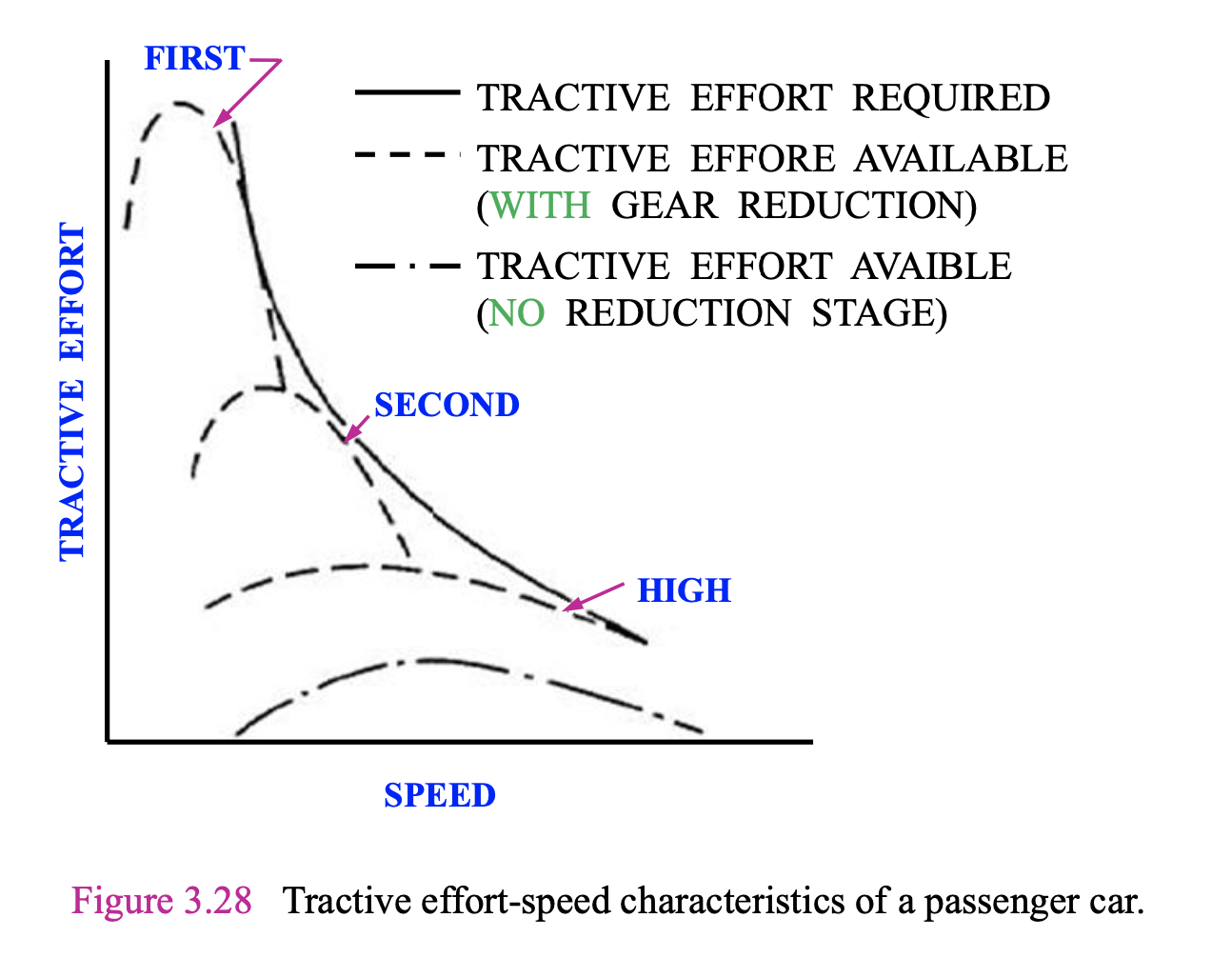 Solved HOW DO I MAKE THIS GRAPH USING MATLABFigure 3.28 | Chegg.com