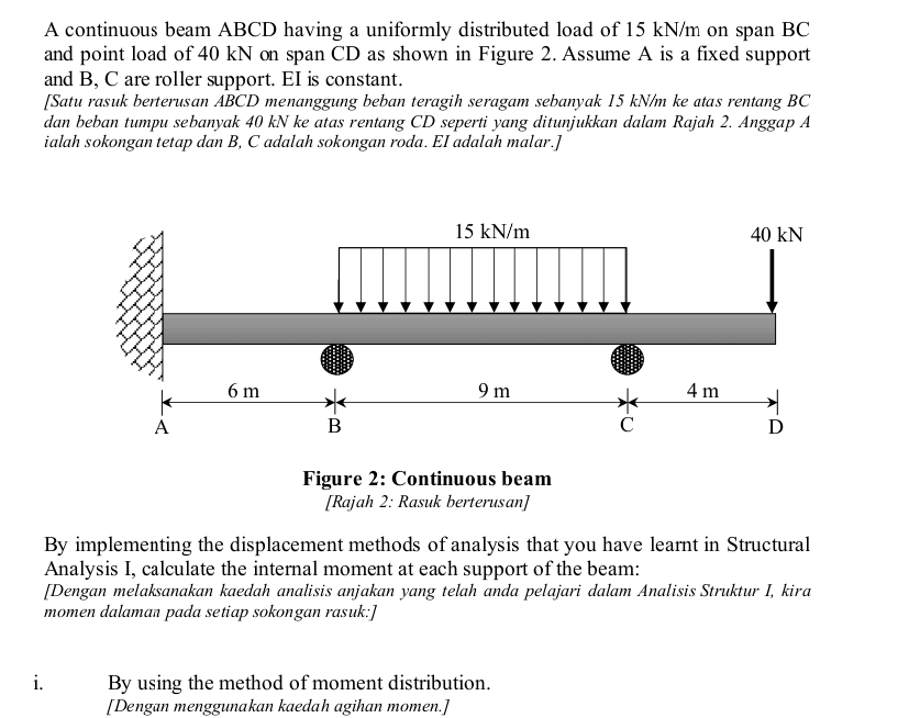 Solved A continuous beam ABCD having a uniformly distributed | Chegg.com