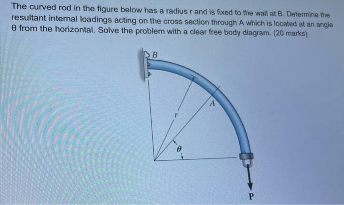 Solved The curved rod in the figure below has a radius r and | Chegg.com