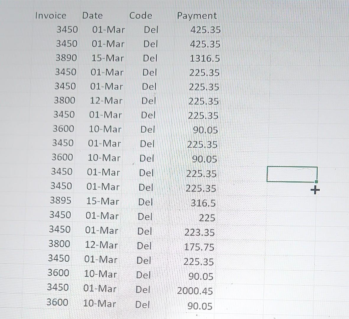 Solved \begin{tabular}{rlrr} Invoice & Date & Code & Payment | Chegg.com