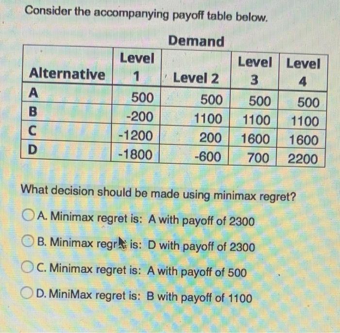 Solved Consider the accompanying payoff table below. | Chegg.com