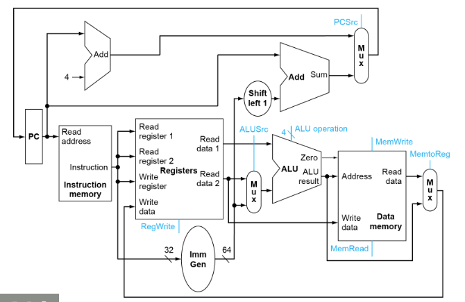 Solved Draw a CPU data path that sums number from 1 -10. ﻿It | Chegg.com