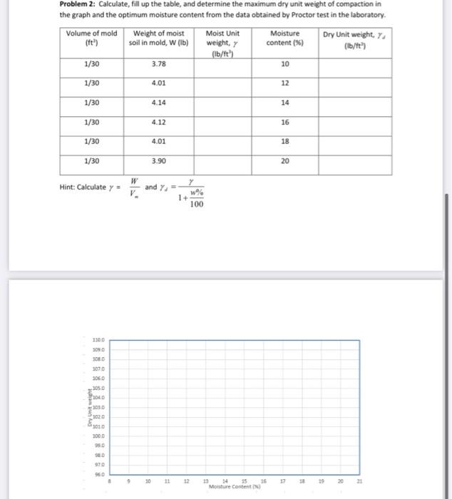 Solved Problem 2: Calculate, fill up the table, and | Chegg.com