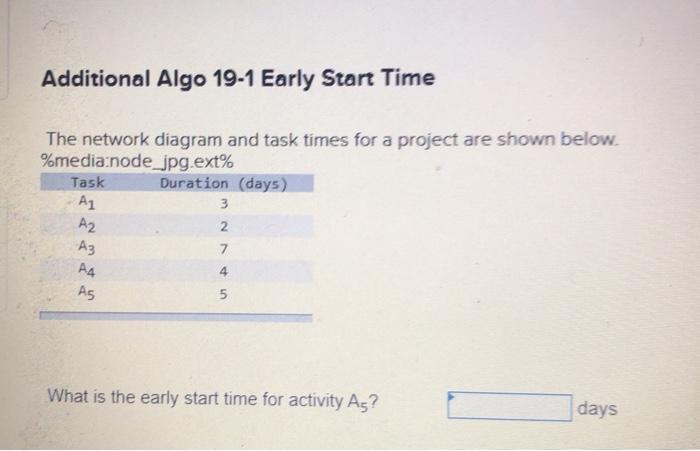 Solved Additional Algo 19-1 Early Start Time The network | Chegg.com